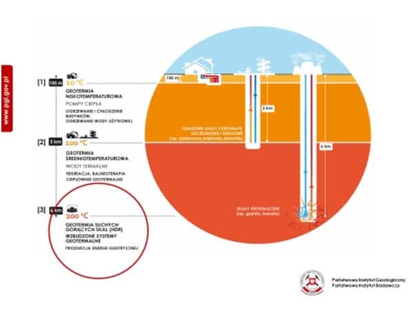 Geotermia Podhalańska - jak działa energia geotermalna? - ŚwiatOZE.pl